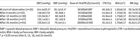Table 1 From Cardiac Function And Structure In Longitudinal Analysis Of Echocardiography In