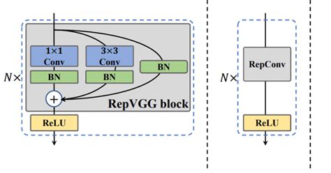Yolov6 Object Detection Paper Explanation And Inference
