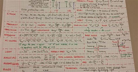 Formulas Sheet Imgur