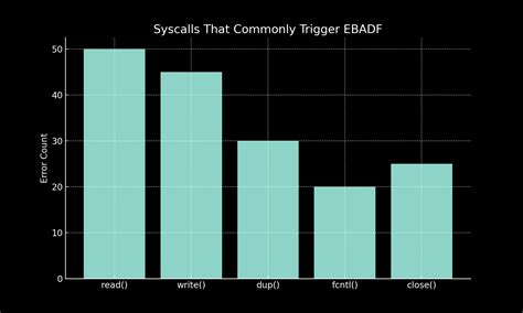 Ebadf Error Linux Fix That Annoying “bad File Descriptor” Quickly 2025