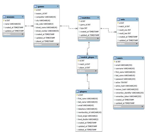 Eloquent获得与模型x相关的所有模型php Csdn问答