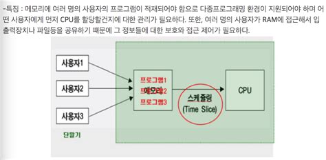 운영체제 Issue WonYong Jang algorithm GitHub