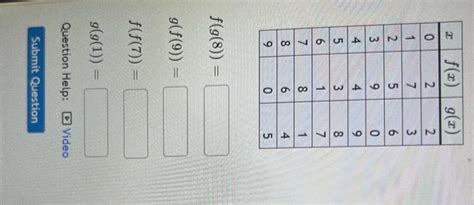 Solved F G 8 G F 9 F F 7 G G 1 Question Help Assume Chegg Com