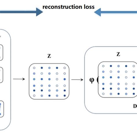 The Structure Of Link Prediction Model Gae Download Scientific Diagram