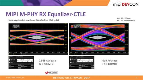 MPI DevCon Hsinchu City 2017 Next Generation MIPI Physical Layer Design And Evaluation