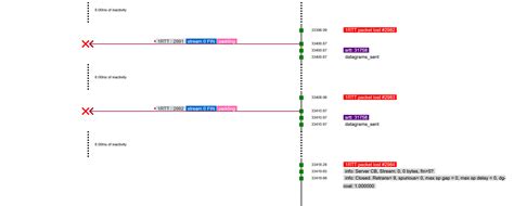 Should Drop Connection If No Response For Some Time · Issue 1342