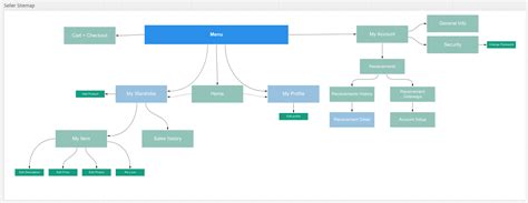 Steps To Ensure Your Startups UX UI Design Delights Your Users