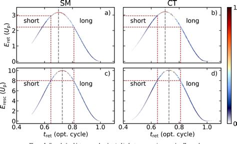 Figure 2 From Laser Induced Electron Diffraction In The Over The