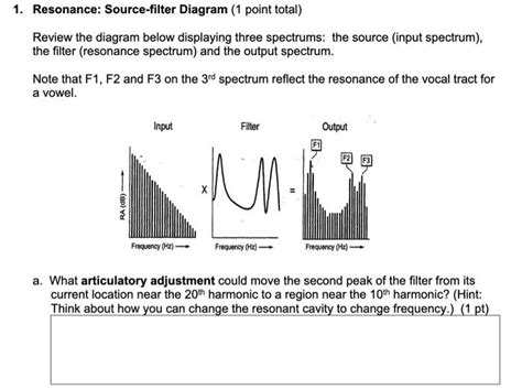 Resonance Source Filter Diagram Point Total Chegg Com