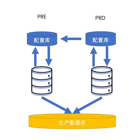 数据平台流量回放最佳实践 精选