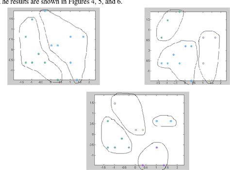 Figure 3 From Clustering Methods In Neuro Fuzzy Modelling Klasteriz Cijas Metodes Neuro Fuzzy