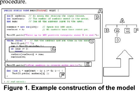 Figure 1 From Representing Source Code With Granular Hierarchical