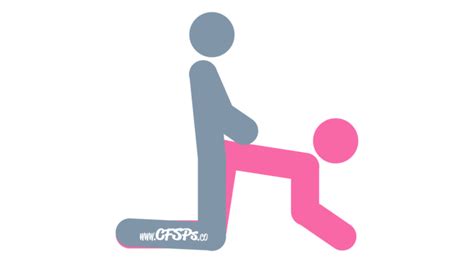 Hot Sex From Behind Positions Page Of