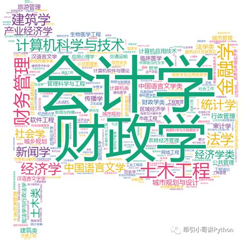 Stylecloud:轻松解决词云的蒙版和配色 Csdn博客 Stylecloud:轻松解决词云的蒙版和配色 Csdn博客