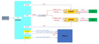 LMX2594 How To Align Sysref Clock Between LMX2594 When Need To Realize Multi Chip