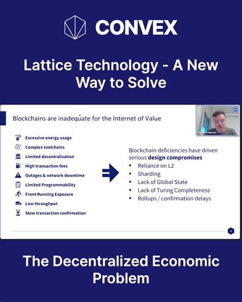 Video Convex Foundation On Linkedin Lattice Tech Is A New Way To