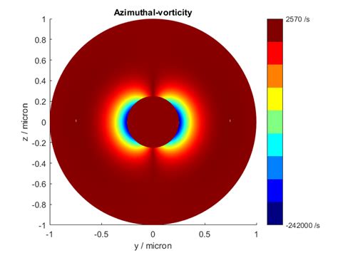 Computational Acoustics Special Interest Group The Uk Acoustics Network