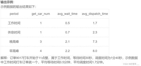 【sql】面试题（牛客网 Sql 大厂真题汇总）牛客网sql面试题 Csdn博客