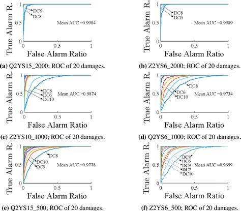 Figure 13 From Zero Shot Transfer Learning For Structural Health