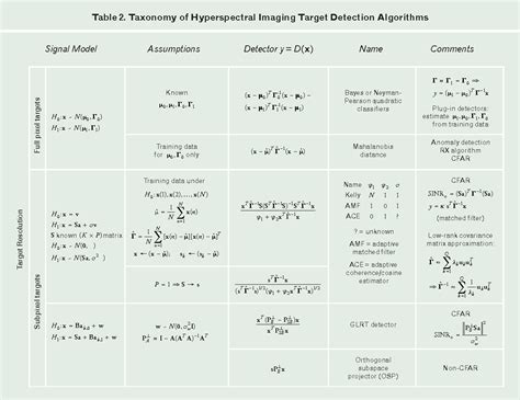 Figure 1 From Hyperspectral Image Processing For Automatic Target
