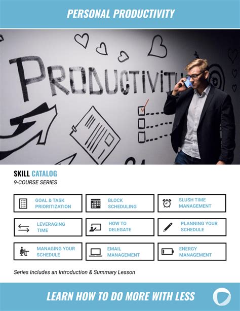 Cultivate Performance Platform Training Library