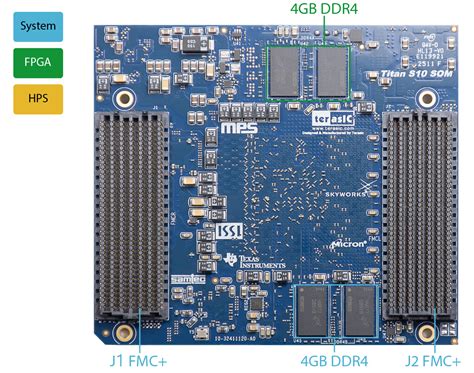 Terasic All Fpga Boards Stratix 10 Titan S10 Som