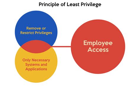 What Is Kubernetes Security Practical Guide Best Practices
