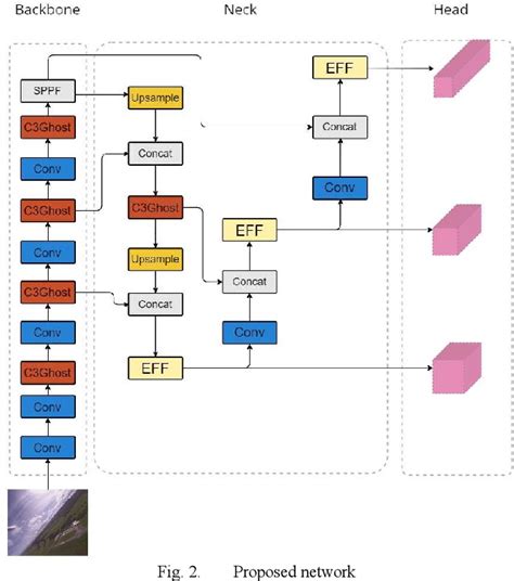 Figure 1 From Lightweight And Efficient Air To Air Unmanned Aerial Vehicle Detection Neural
