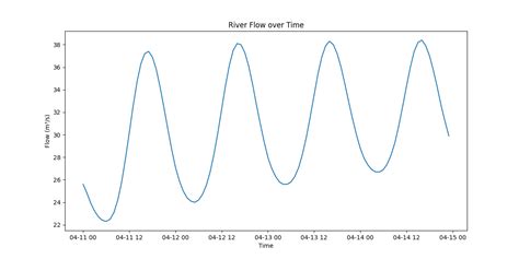 027 data structures for civil structural engineers pandas 01