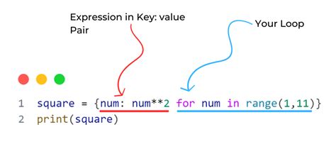 Dictionary Comprehension In Python With Example