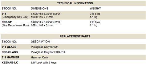 Emergency Key Box Home