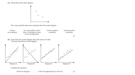 Scatter Graphs And Correlation Past Paper Questions For Igcse Cambridge 0580 Scatter Graphs And Correlation Past Paper Questions For Igcse Cambridge 0580