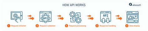 Webhook Vs Api Differences Examples Use Cases