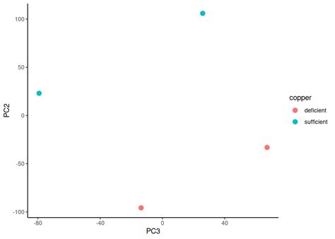 Workshop Data Analysis For Group Project