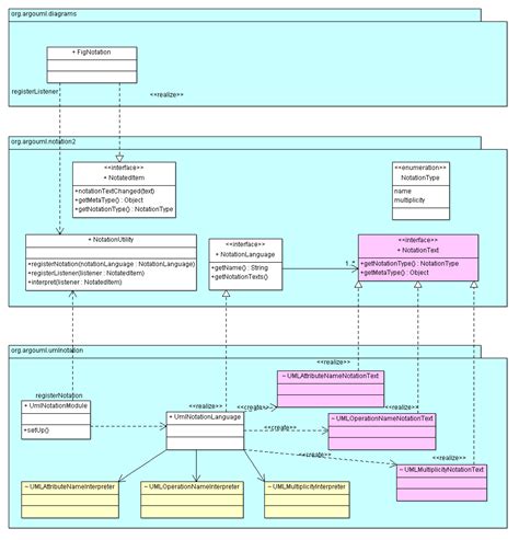 Argouml Argouml Resources And Web Pages
