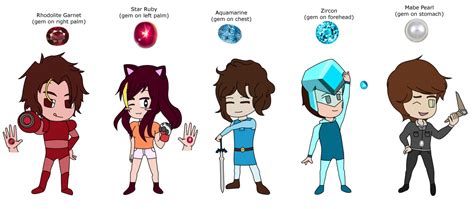 Artist Hobbyist Varied Gem Grumps Ive Been Addicted To Watching The