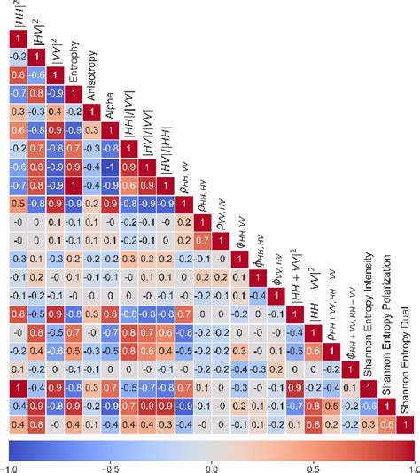 Figure 1 From Principal Component Analysis Based Polynomial Chaos