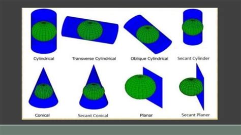 Coordinate Systems Datum Map Projections PPTX D Graphics Computer Software And