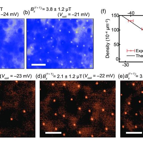 Magnetic Imaging Of Superconducting Vortices Ab Distribution Of ∆f Download Scientific