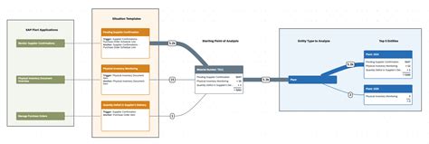 Knowledge Graphs Traum Vom Vernetzten Wissen SAP News