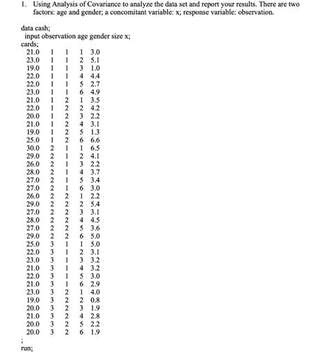 Solved 1 Using Analysis Of Covariance To Analyze The Data Chegg Com
