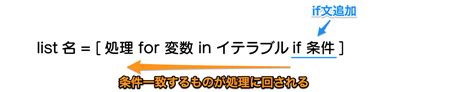 【python 入門】listリストの内包表記の書き方、使い方 ひつじ工房