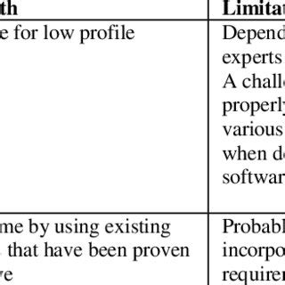 Comparison In Software Metric Selection Method Download Table