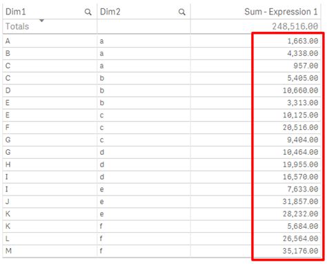 Qwidget Use The Slider Component With Tables