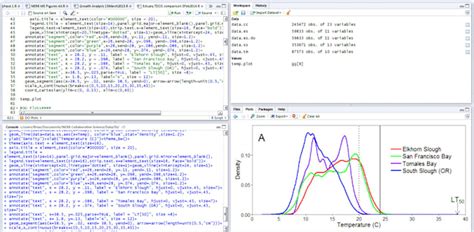 Do R Data Analysis And Rstudio Scripts Data Analysis By Sarabatool2289 Fiverr