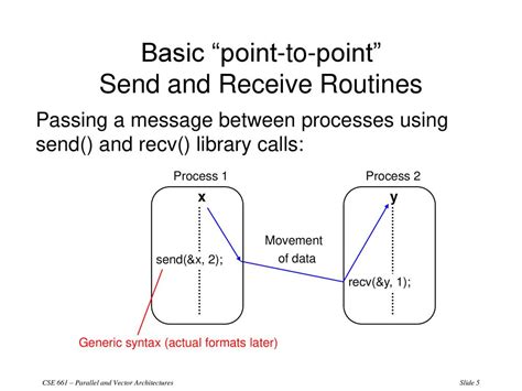 message passing computing message passing interface mpi ppt download