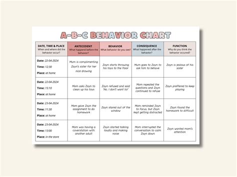 Editable Abc Behavior Chart Behavior Analysis Consequence Chart