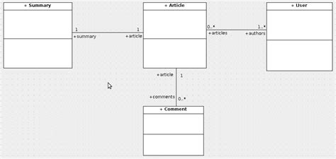 Relationships Relationships Java