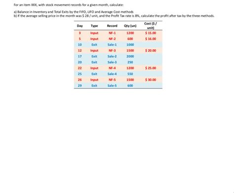 Solved For An Item XXX With Stock Movement Records For A Chegg Com