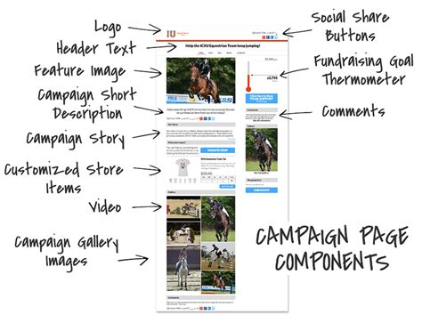 Popup Storefront Map Commercio Orders Support